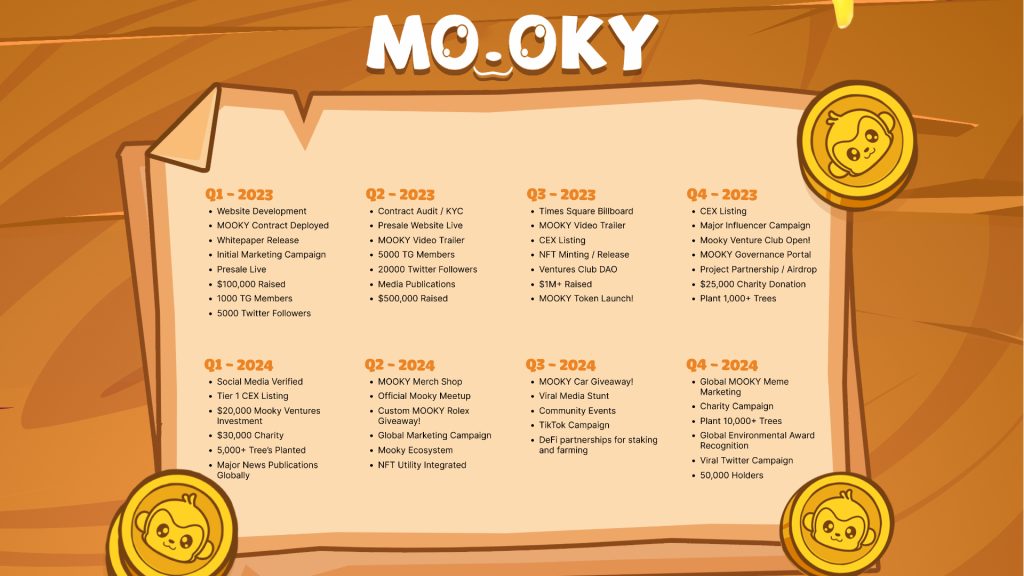 Mooky (MOOK) enters the bull race 2023: An environment-friendly DeFi ...